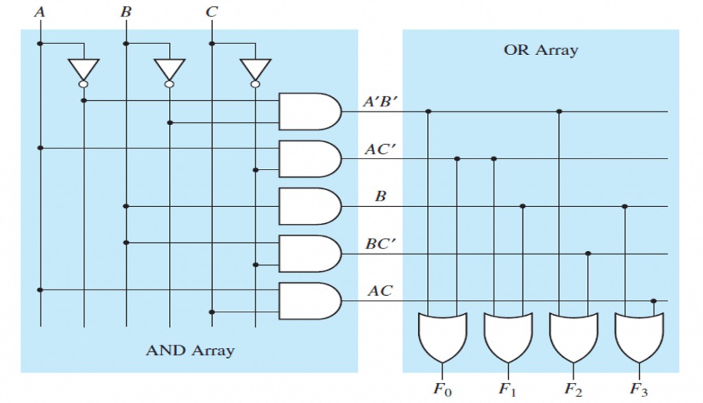 8 To 3 Encoder Vhdl Code And Output Waveform
