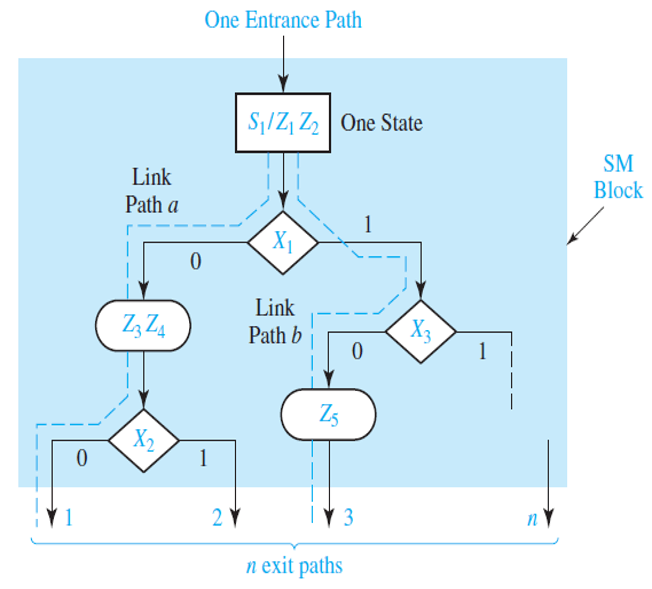 Matlab Code For Continuous Time Convolution Hameroha Social Networks